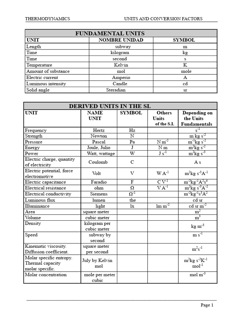Tables With Thermodynamics II Units | PDF | Calorie | International ...