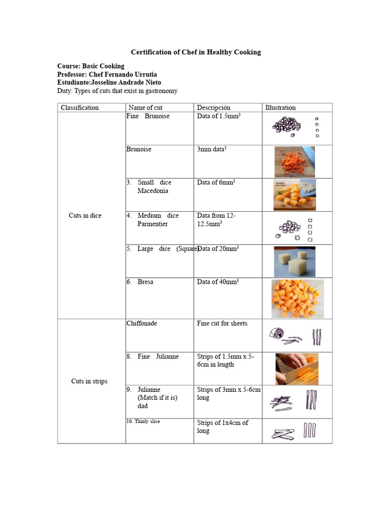 Types of Cuts That Exist in Gastronomy | PDF | Cooking | Western Cuisine