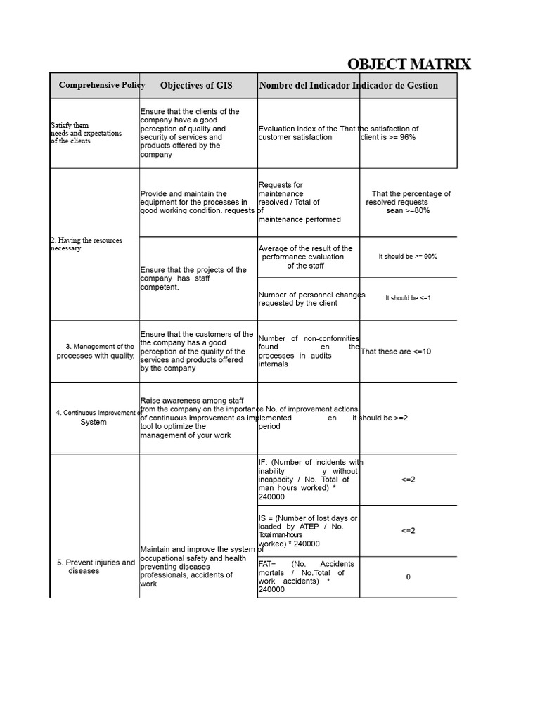 Objectives Matrix Sig | PDF | Customer Satisfaction | Business