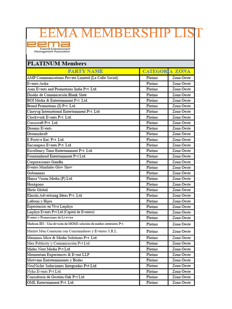 Lista de Miembros de EEMA 7 | PDF | Negocios económicos | Marketing