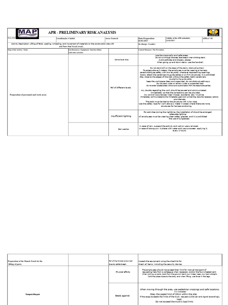 APR: Risk Analysis for Construction Safety | PDF | Crane (Machine) | Rope