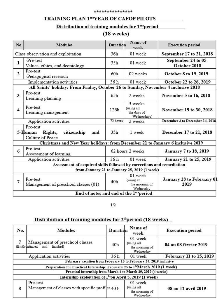 1-Year Training Plan for CAFOP Pilots | PDF