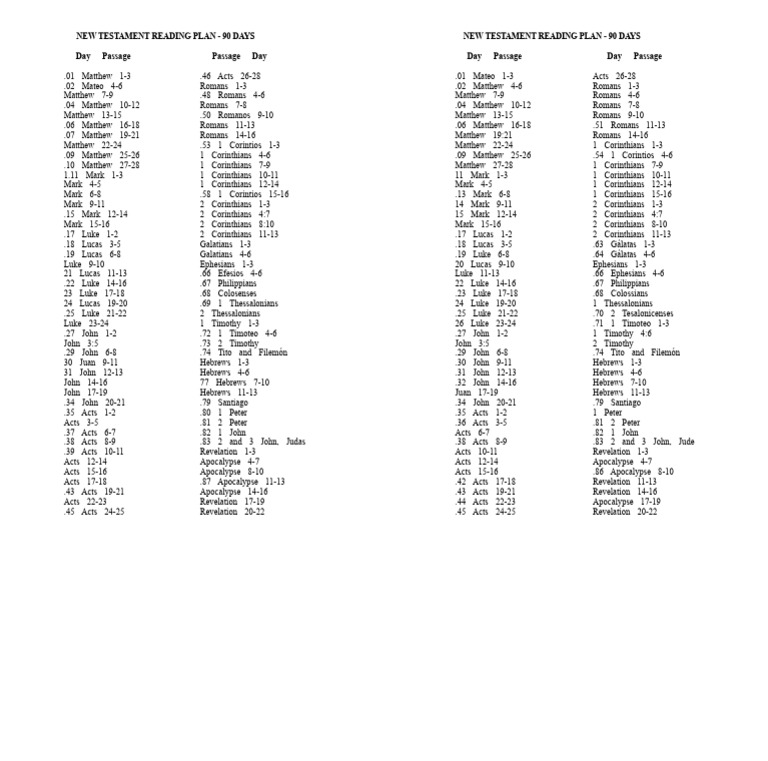 New Testament Reading Plan - 90 Days | PDF | New Testament | Gospel Of Mark