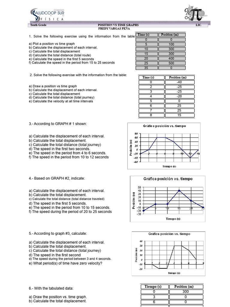 Position vs time graphs | PDF | Speed | Velocity