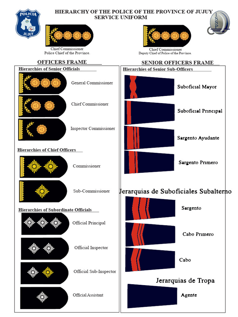 Police Hierarchy Issp | PDF | Inspector | Inspector General
