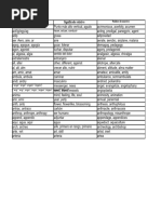 Biology Root Words Explained | PDF