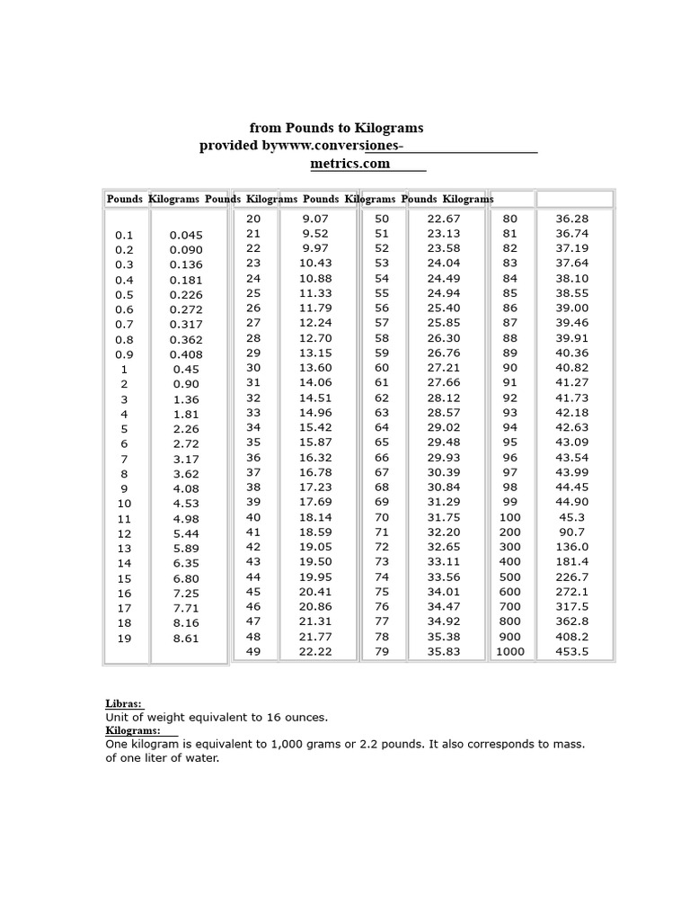 From Pounds To Kilograms | PDF | Pound (Mass) | International System Of ...