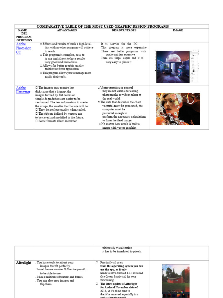 Comparative Table of The Most Used Graphic Design Programs | PDF ...