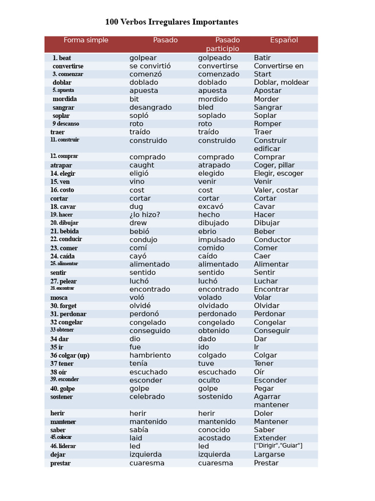 100 Verbos Irregulares en Español | PDF