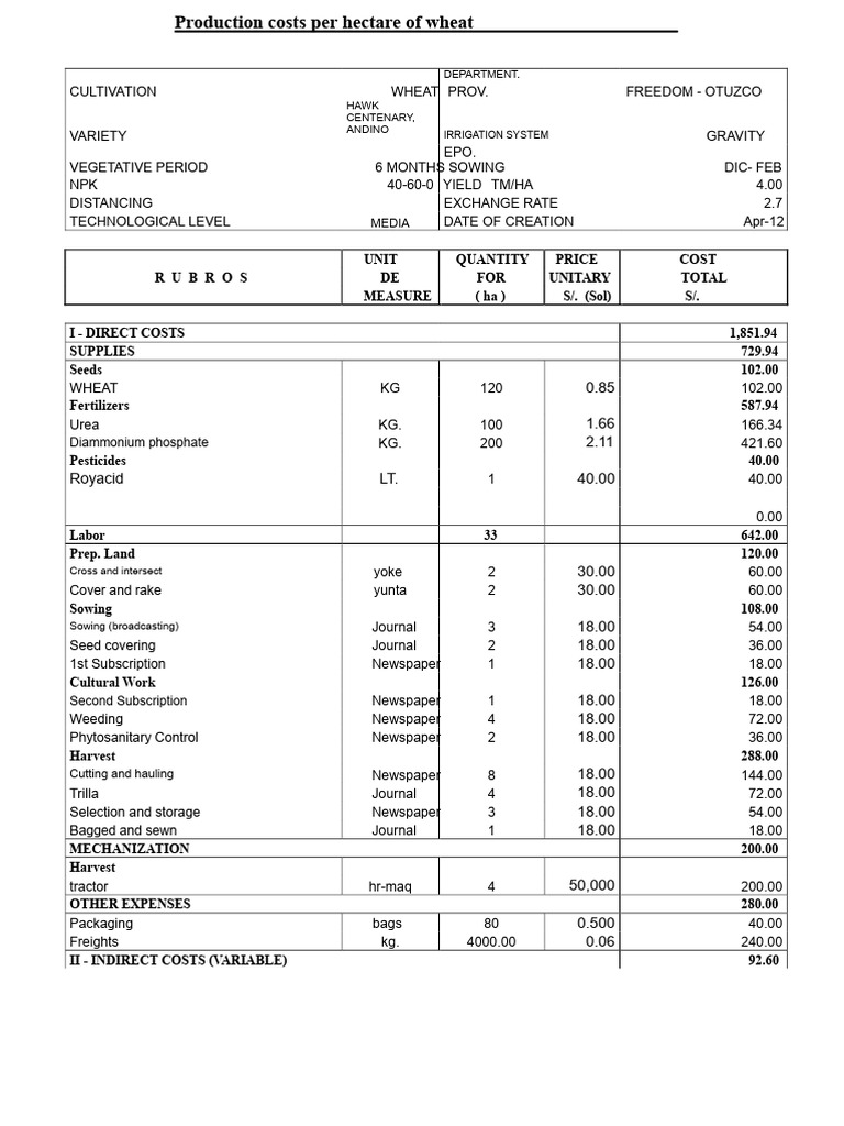Production Cost Model Per Hectare of Wheat | PDF | Wheat | Fertilizer