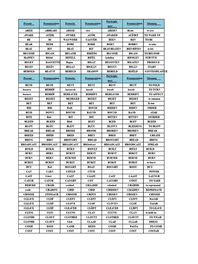English Verb Forms and Pronunciations | PDF | Semantics | Linguistics