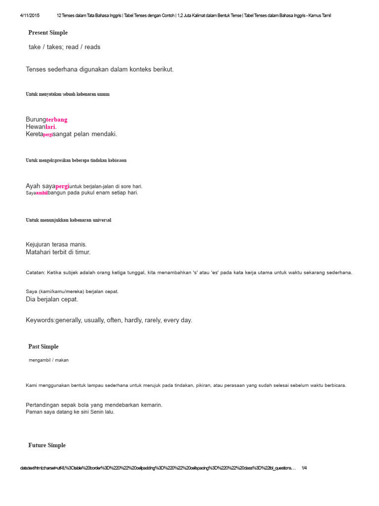 12 Tenses dalam Bahasa Inggris dengan Contoh | PDF