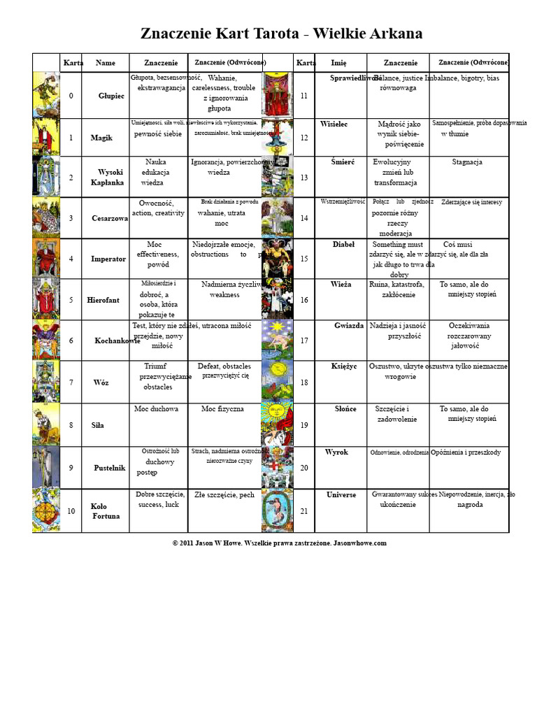 Znaczenia Kart Tarota - Wielkie Arkana | PDF
