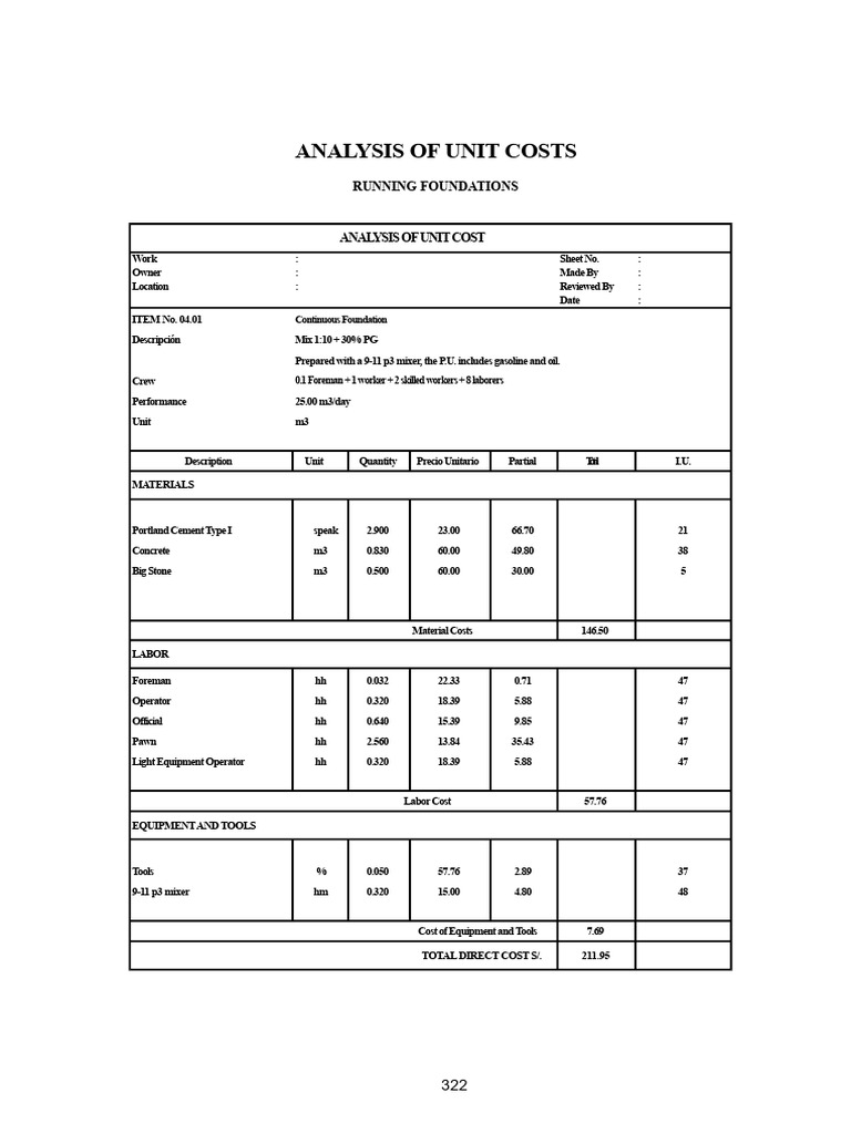 Example of Unit Cost Analysis | PDF | Concrete | Civil Engineering