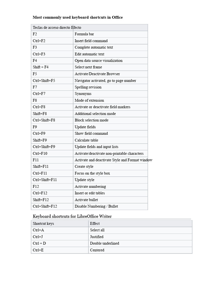 Most Used Keyboard Shortcuts in Office | PDF | Keyboard Shortcut ...