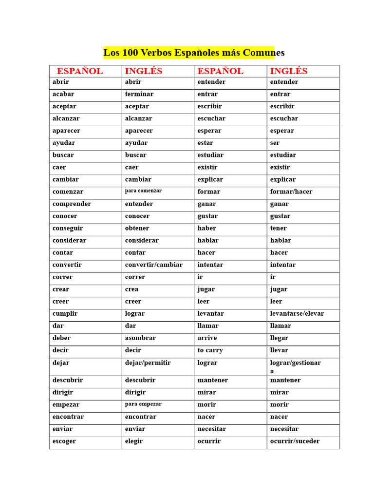100 Verbos Comunes en Español | PDF