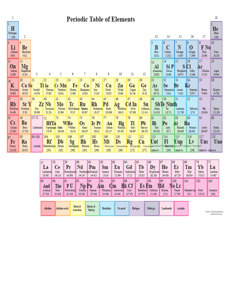 Periodic Table of Elements Overview | PDF | Chemical Elements ...