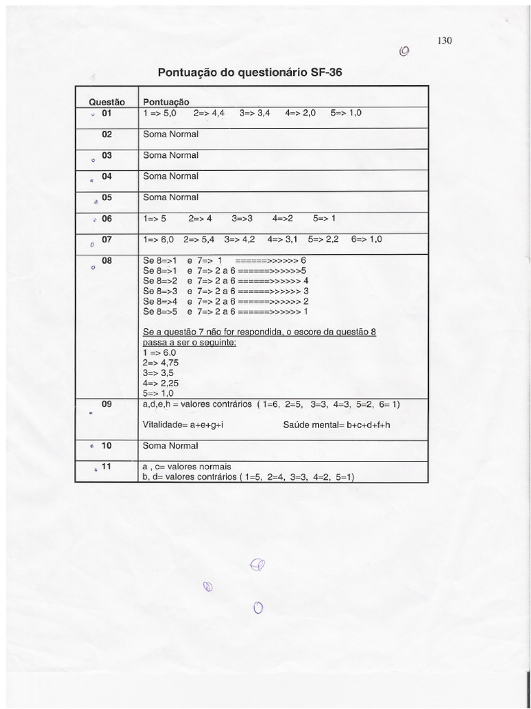 Scoring of The SF-36 Questionnaire | PDF