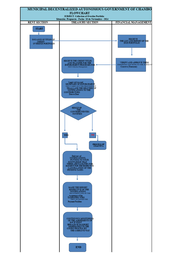 flow portfolio reduction | PDF | Liability (Financial Accounting ...