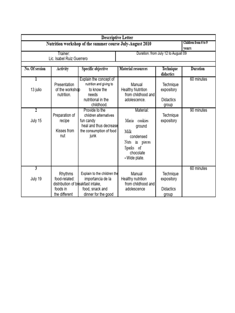 Descriptive Letter Isabel - Nutrition | PDF | Meal | Chocolate