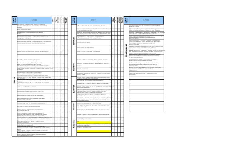 Electrical Risk Matrix | PDF | Hazards | Welding