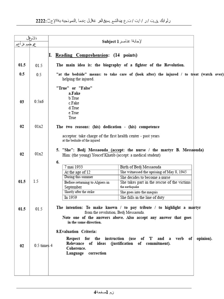 Correction of The French Bac 2022 | PDF | Cognitive Science | Linguistics