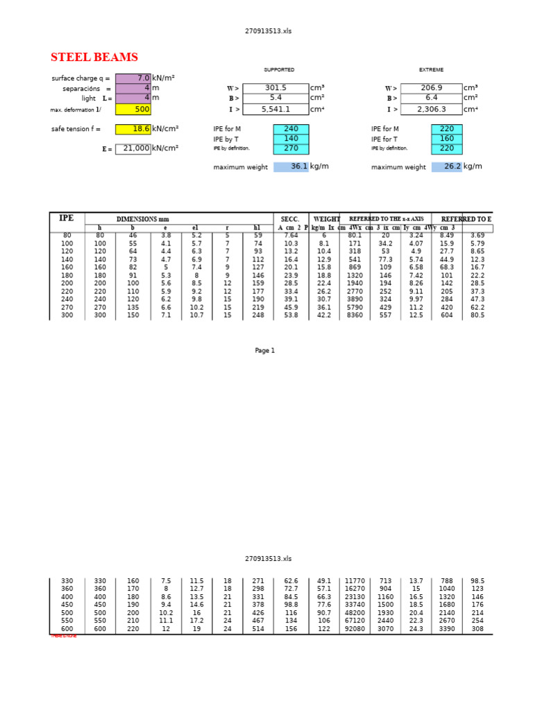 Steel Beams Specifications and Data | PDF | Beam (Structure ...