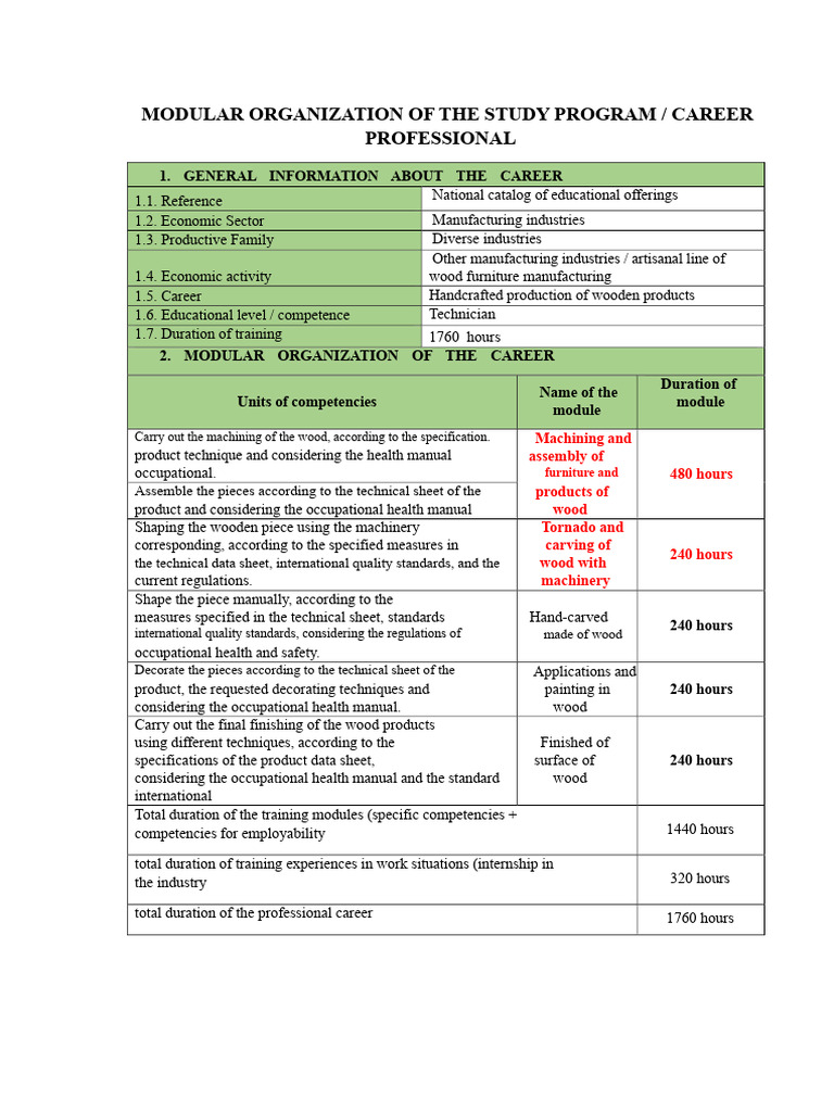 Modules For Artisanal Wood Product Manufacturing 2 | PDF | Varnish ...
