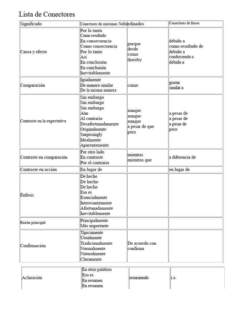 Lista de Conectores | PDF