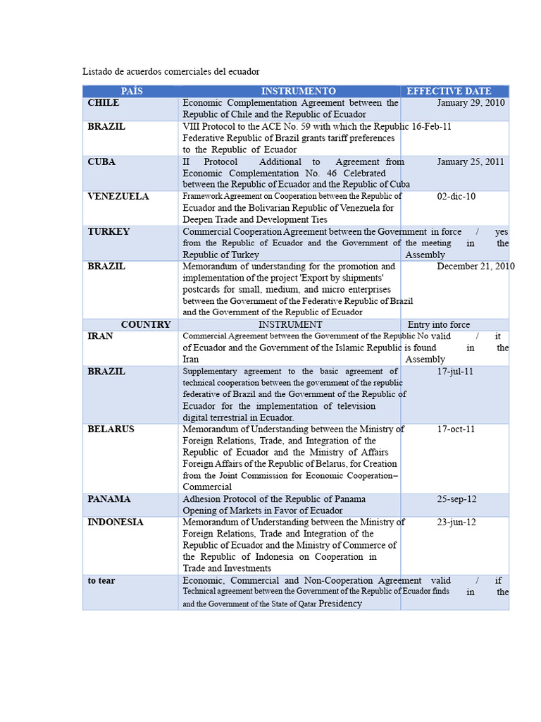 Ecuador Trade Agreements Overview | PDF | Ecuador | Colombia