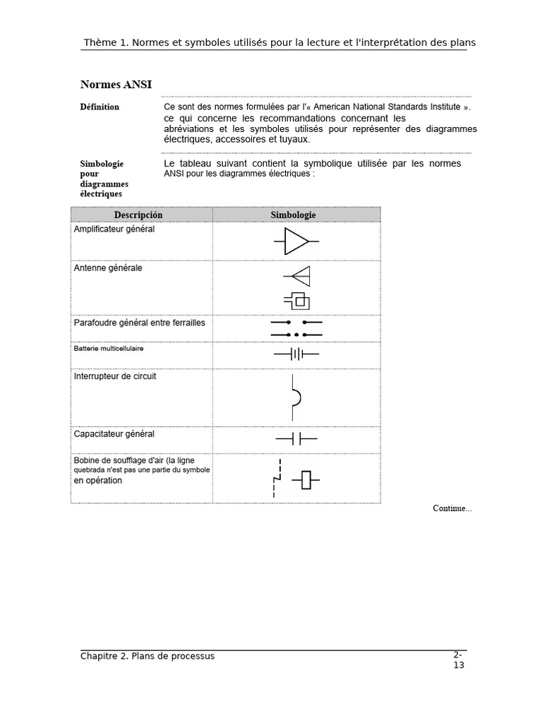 Normes ANSI pour diagrammes électriques | PDF | Électricité ...