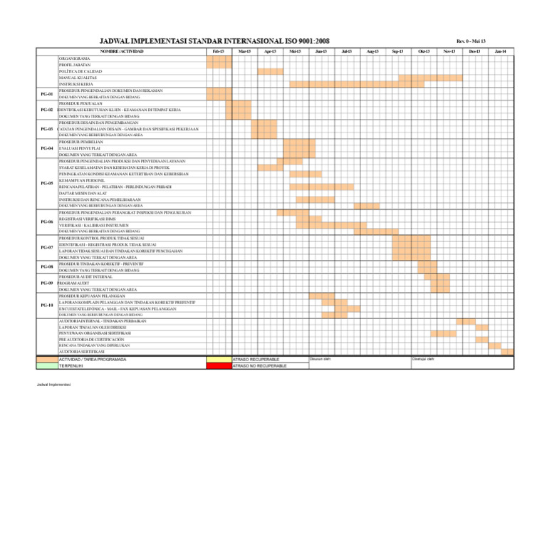 Jadwal Implementasi ISO 9001:2008 | PDF