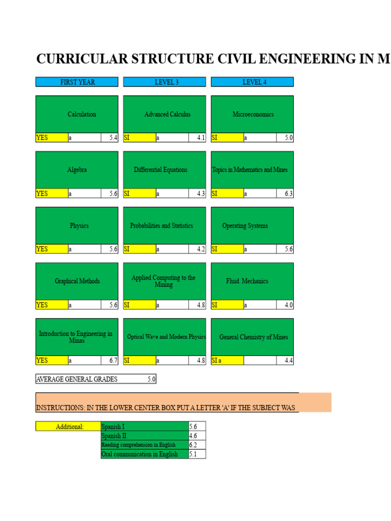 Civil Engineering Curriculum Overview | PDF | Mining | Engineering