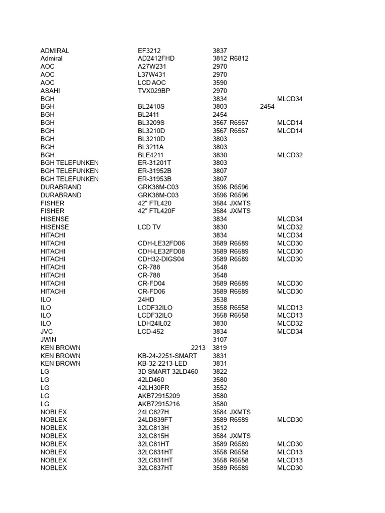 Comprehensive List of LCD TV Models | PDF | Electronics | Information ...