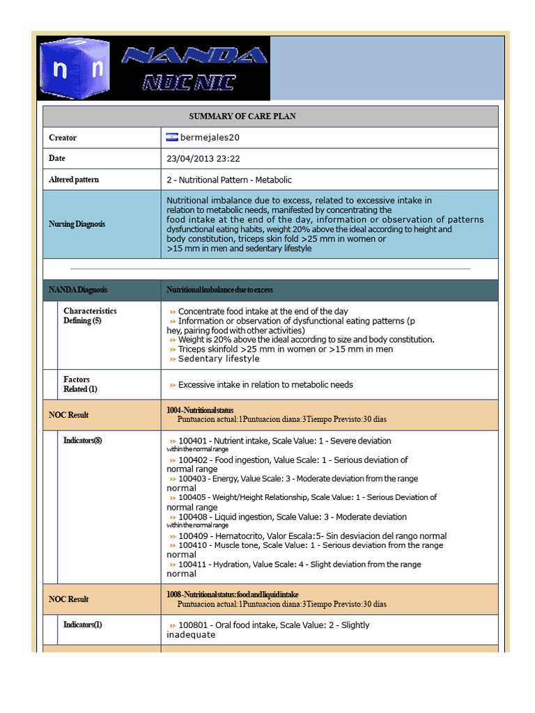 Nanda Care Plan Obesity | PDF | Eating | Dieting