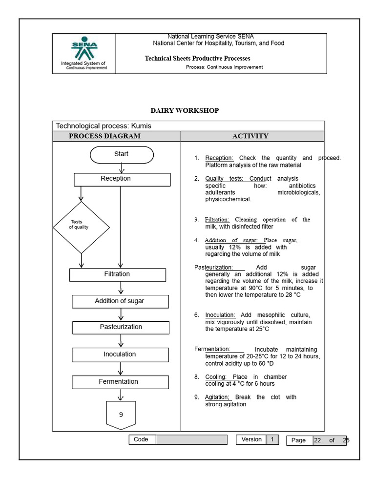 Kumis Production Process Guide | PDF | Milk | Fermentation