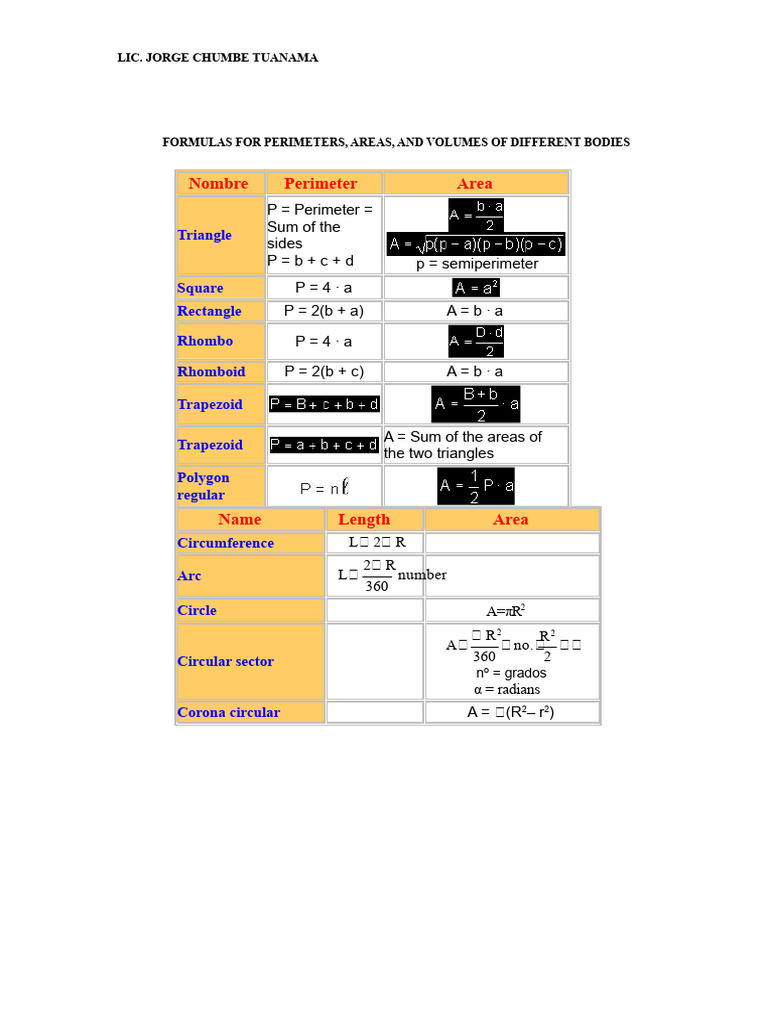 Perimeter, Area, and Volume Formulas | PDF | Area | Classical Geometry