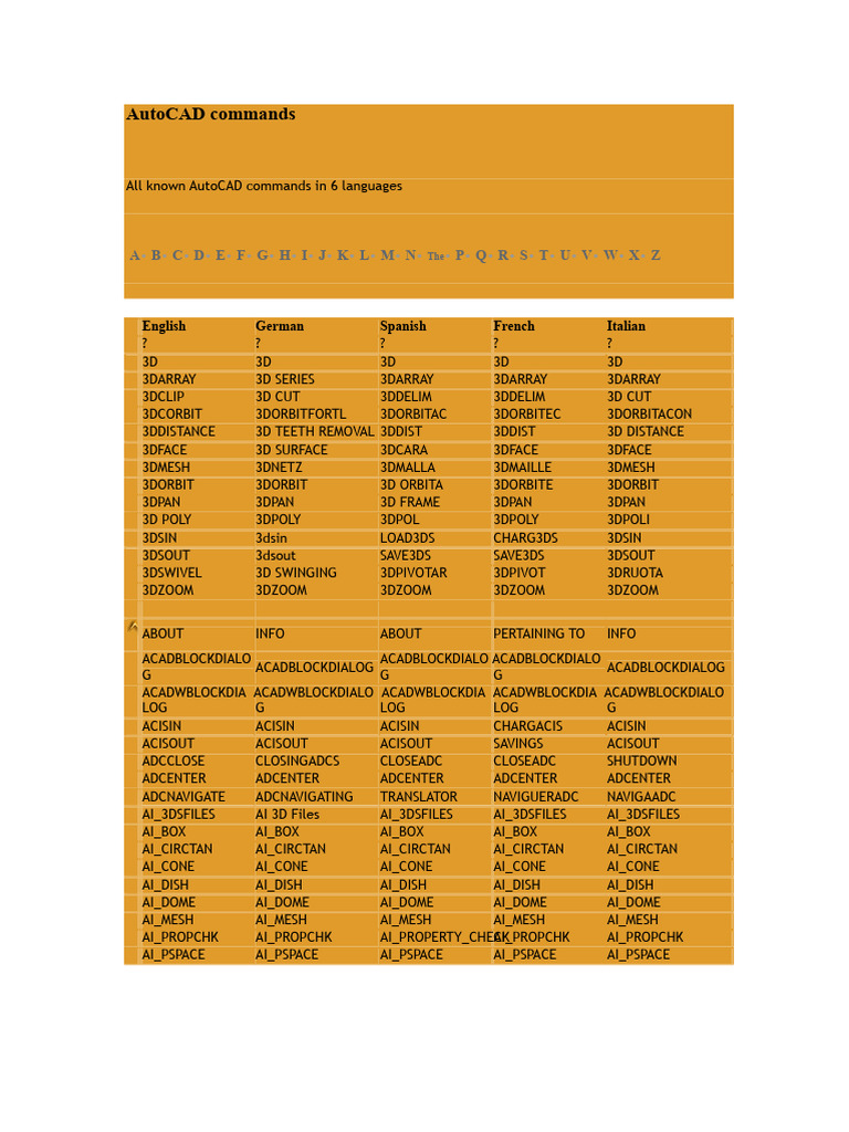 equivalence of commands English Spanish | PDF