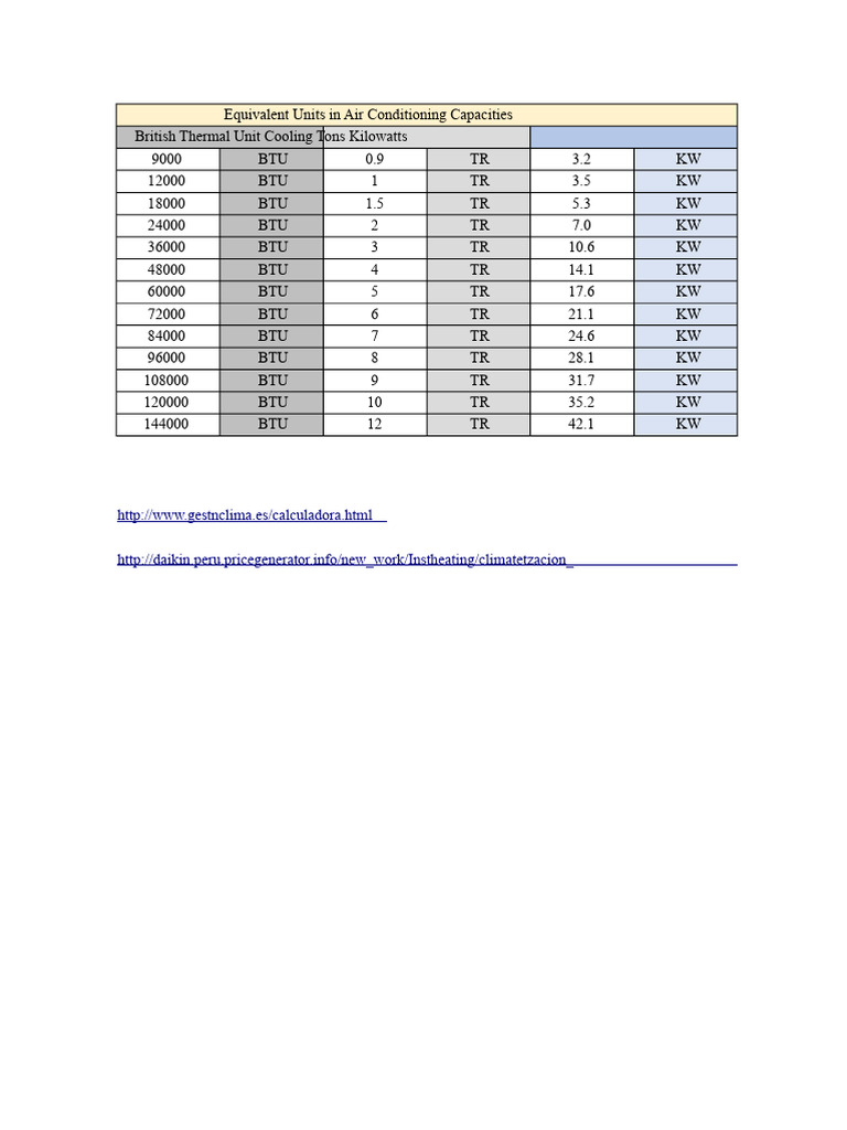 Air Conditioning Capacity Equivalents | PDF