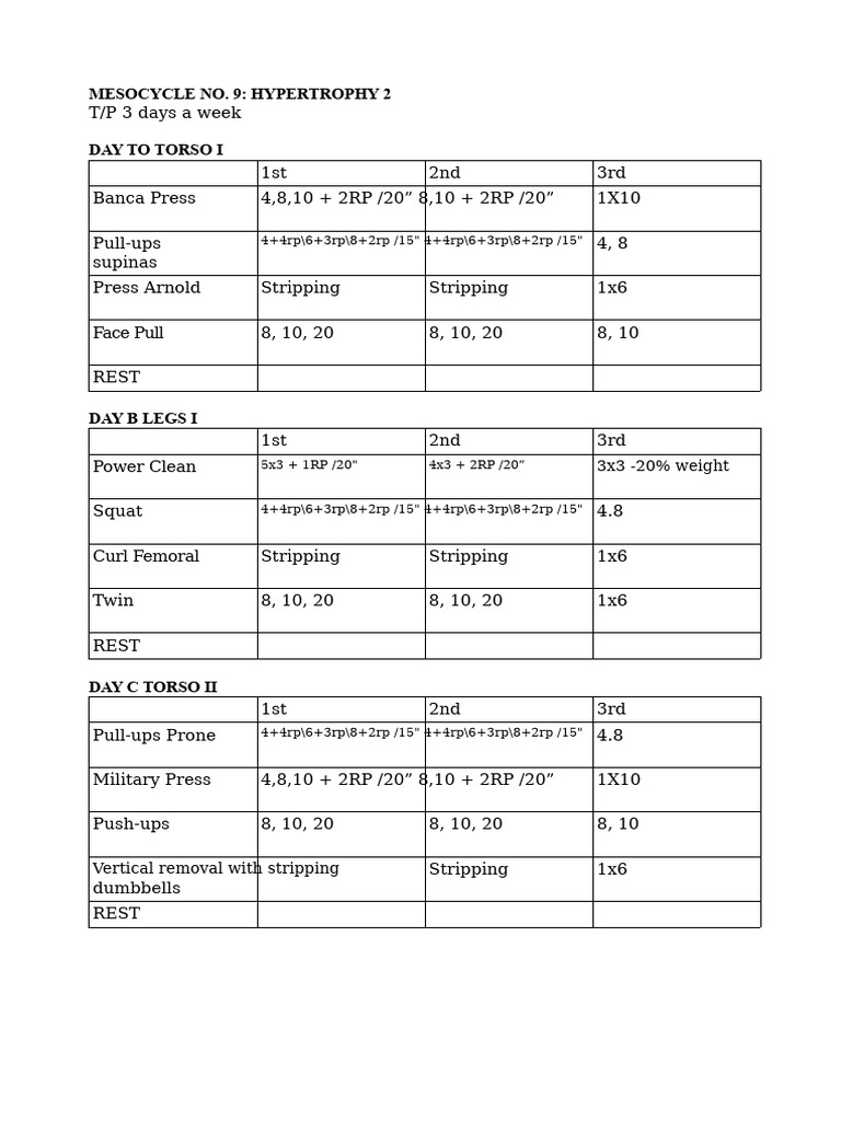 Example of Hypertrophy Mesocycle | PDF
