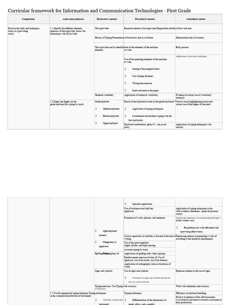 Curricular Network ICT First Basic | PDF | Operating System | Icon ...