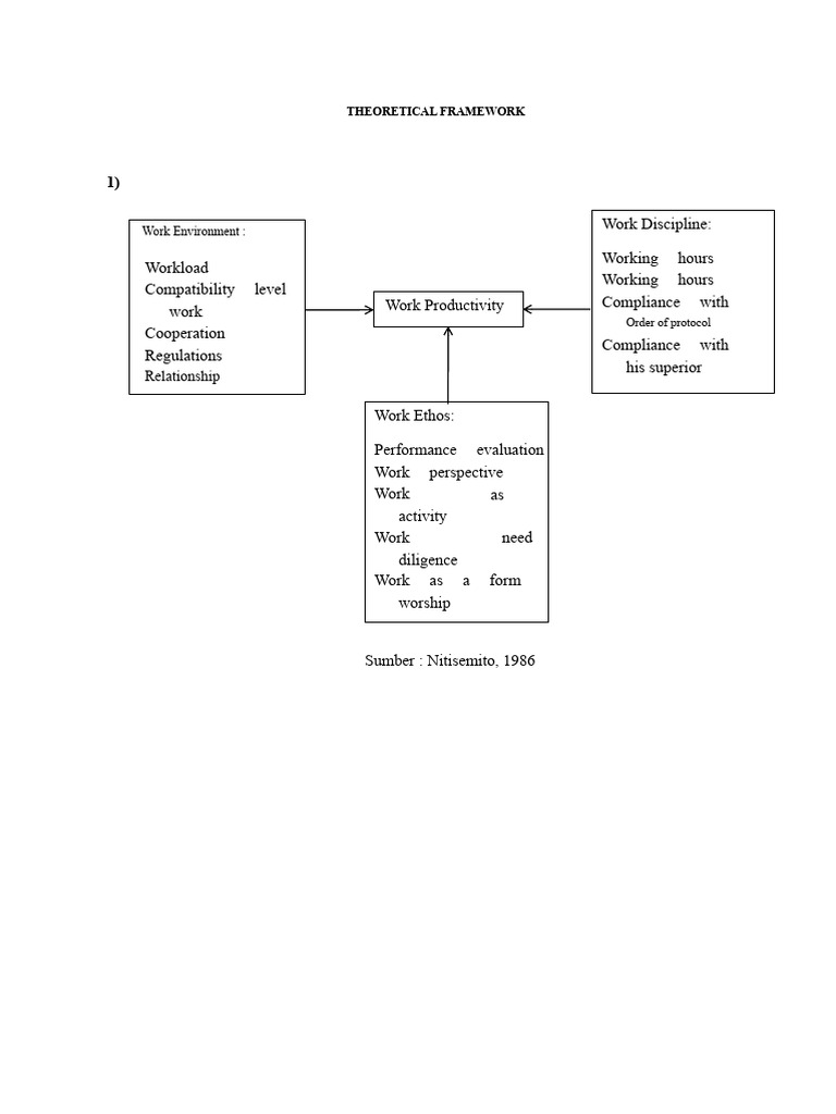 Theoretical Framework | PDF | Wound | Intravenous Therapy