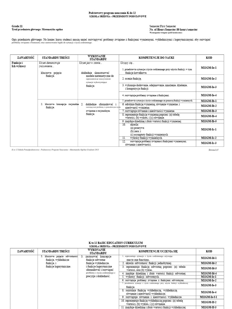 SHS Core - General Math CG PDF | PDF