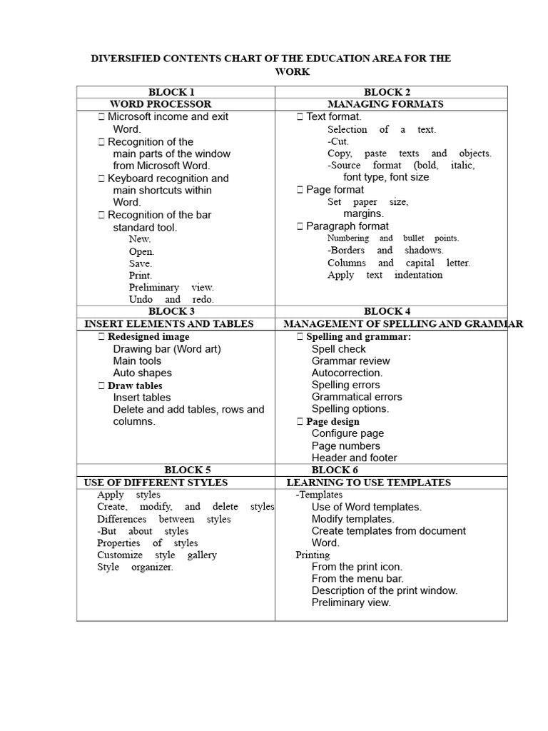 DIVERSIFIED CONTENTS POSTER FOR THE WORK EDUCATION AREA.docx | PDF ...