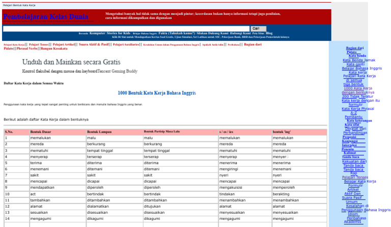Tata Bahasa Inggris, 1000 Bentuk Kata Kerja Bahasa Inggris, pelajari ...