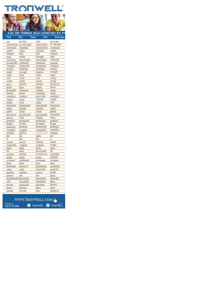 100 Verbos Comunes en Inglés | PDF