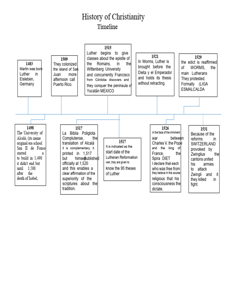 Timeline of Key Events in Christianity | PDF | Protestantism | Martin ...