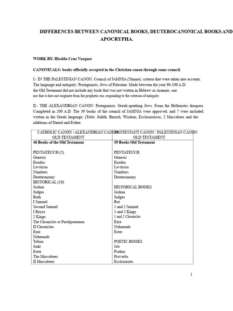 Canonical vs Non-Canonical Books | PDF | Biblical Canon | Old Testament