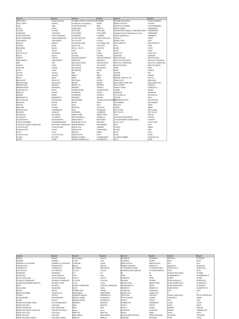 Excel STDEV.S Function in Spanish | PDF | Mathematical Analysis ...