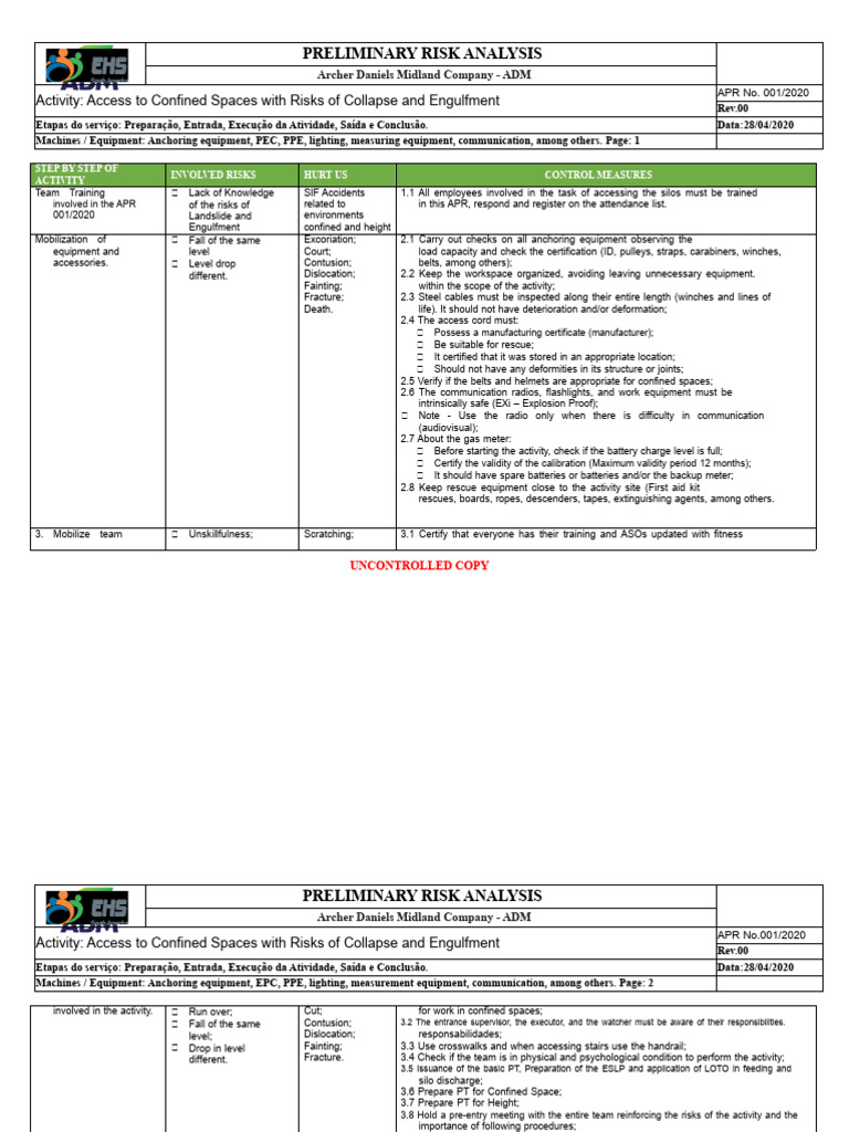 APR - Confined Space With Risk of Collapse/Engulfment Rev1 | PDF ...